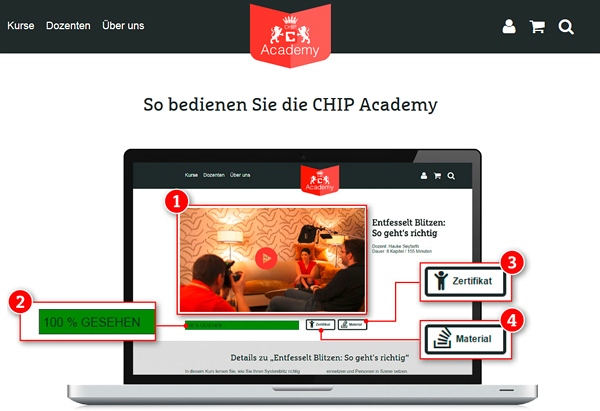 Wir stellen vor: Die CHIP Academy › Netzwerk Fotografie